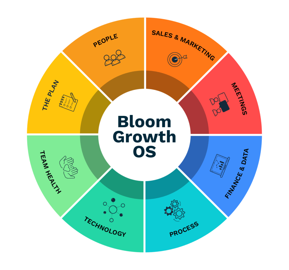 Homepage - Bloom Growth OS