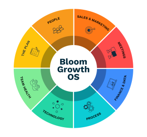 Home - Bloom Growth Coach